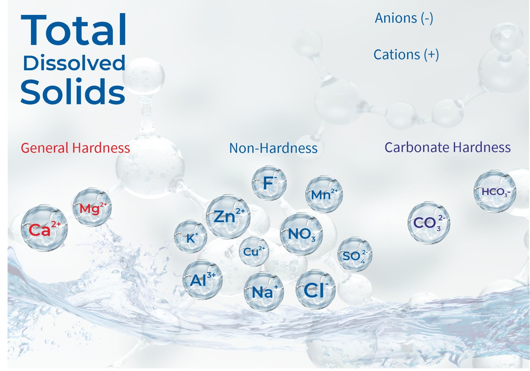 Understanding Water Hardness Terminology - Sidon Water